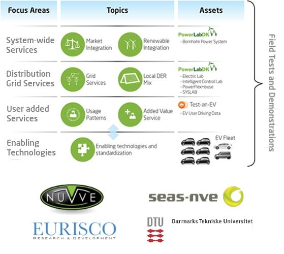 NUVVE - 快懂百科