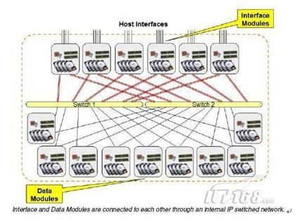 IBM XIV - 快懂百科