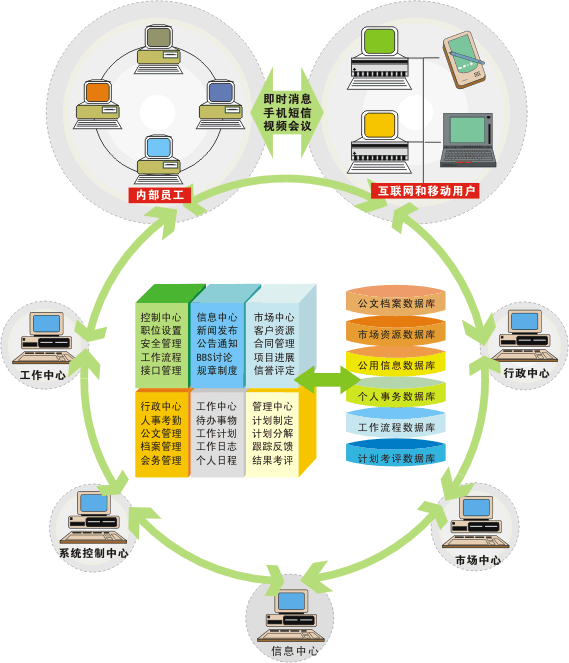 OA系统 - 快懂百科