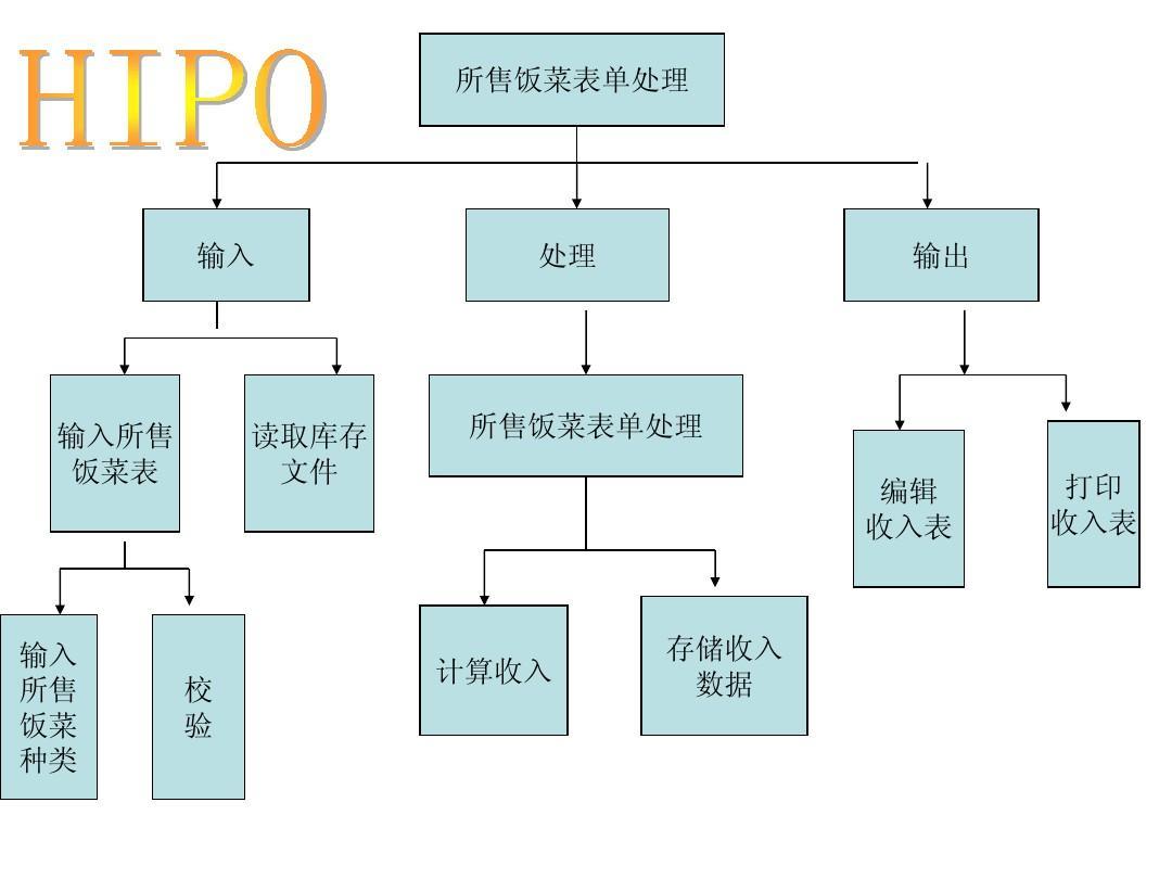 hipo图 - 快懂百科
