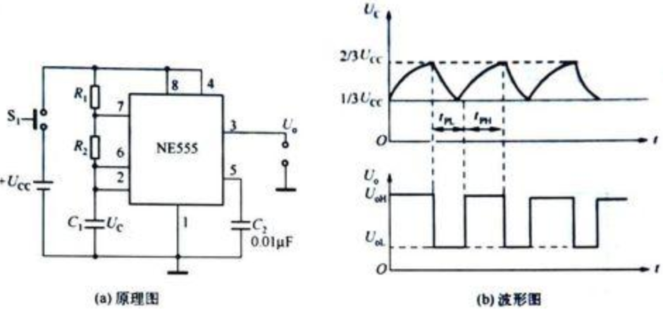 ne555 - 快懂百科
