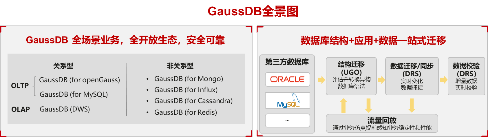 GaussDB - 快懂百科