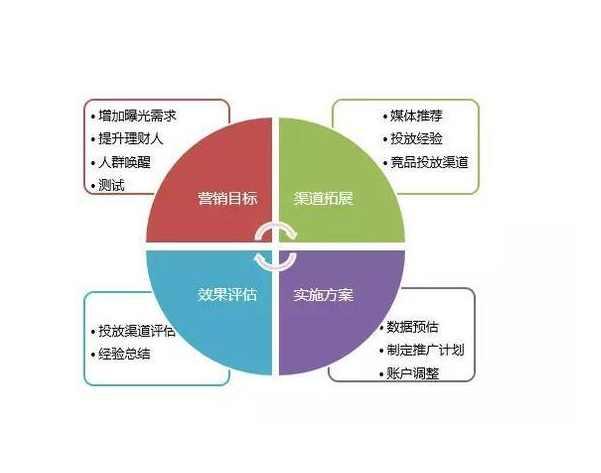 SEM模型 - 快懂百科