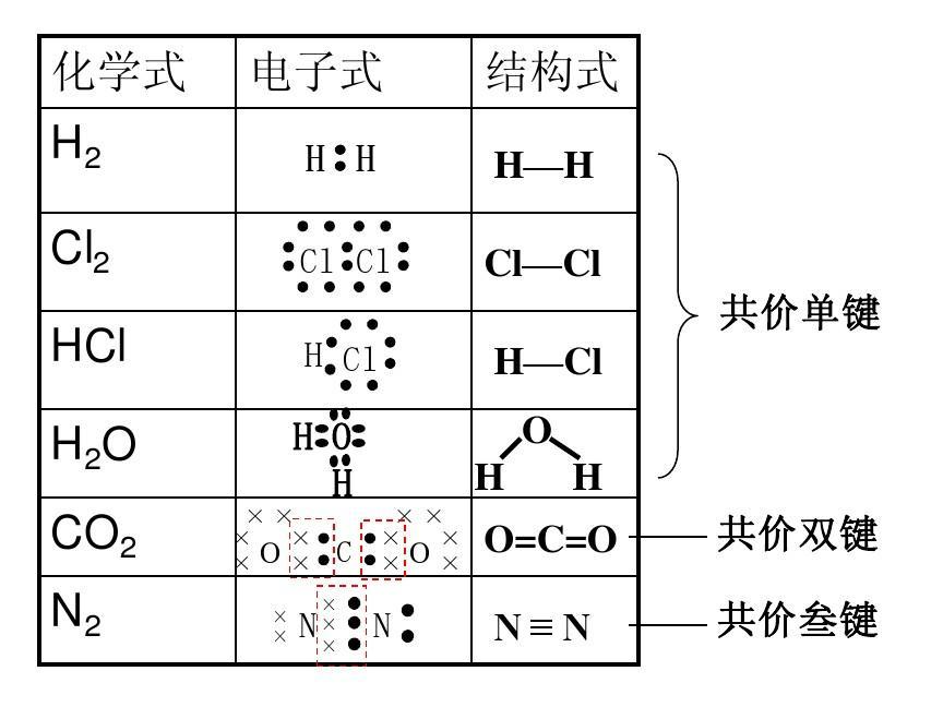 电子式 - 快懂百科