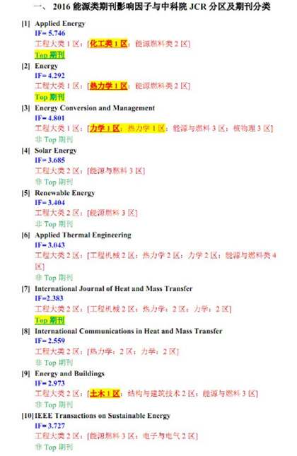 中科院JCR期刊分区 - 快懂百科
