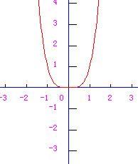 四次函数 - 快懂百科