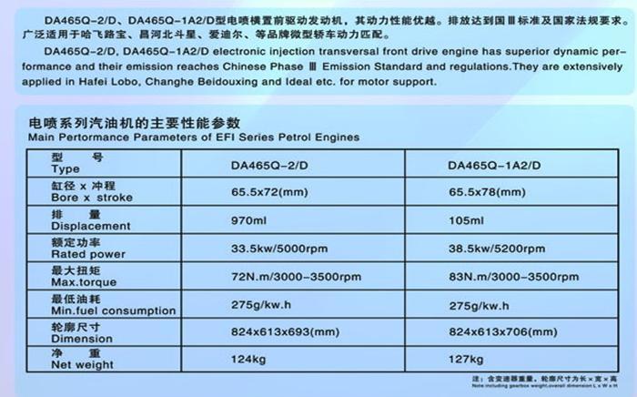 哈尔滨东安汽车动力股份有限公司 - 快懂百科