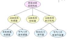 驱动力控制系统 - 快懂百科