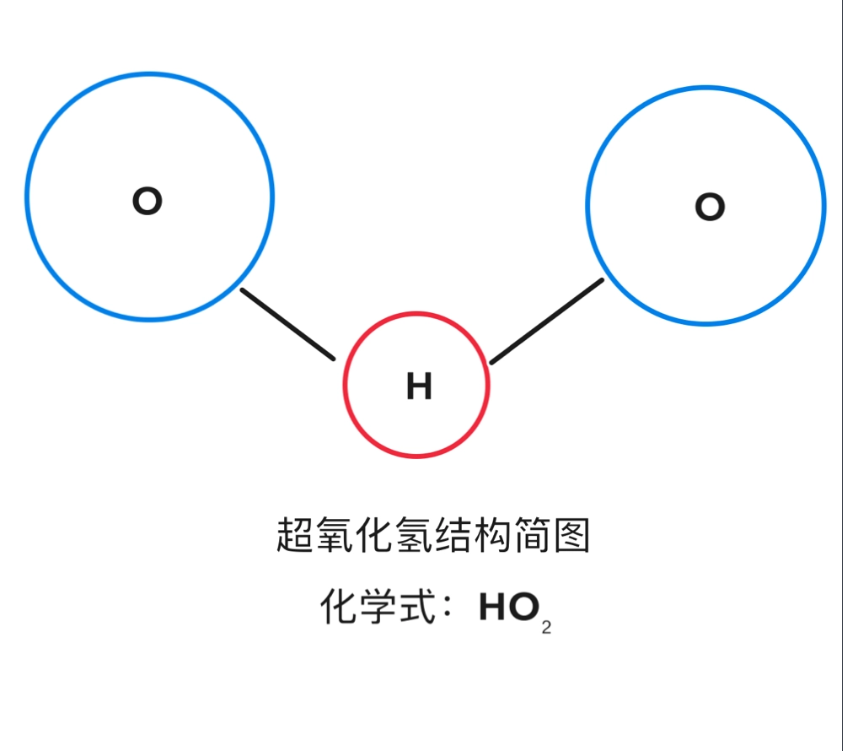 超氧化氢 - 快懂百科