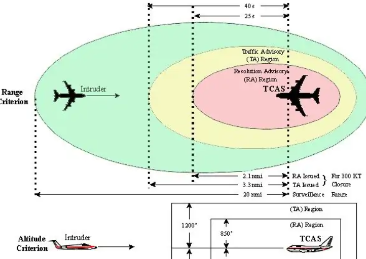 空中防撞系统 - 快懂百科
