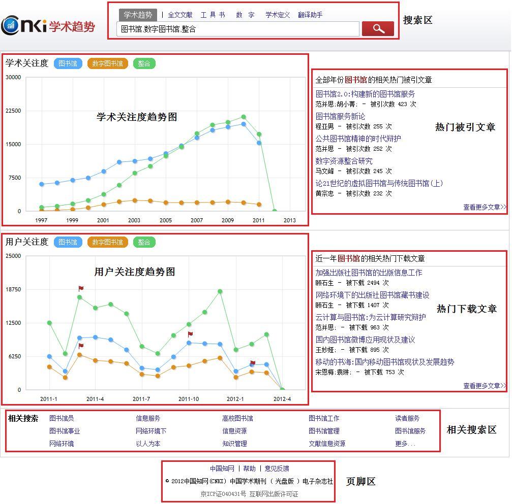 CNKI学术搜索 - 快懂百科