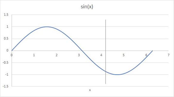 sin函数 - 快懂百科