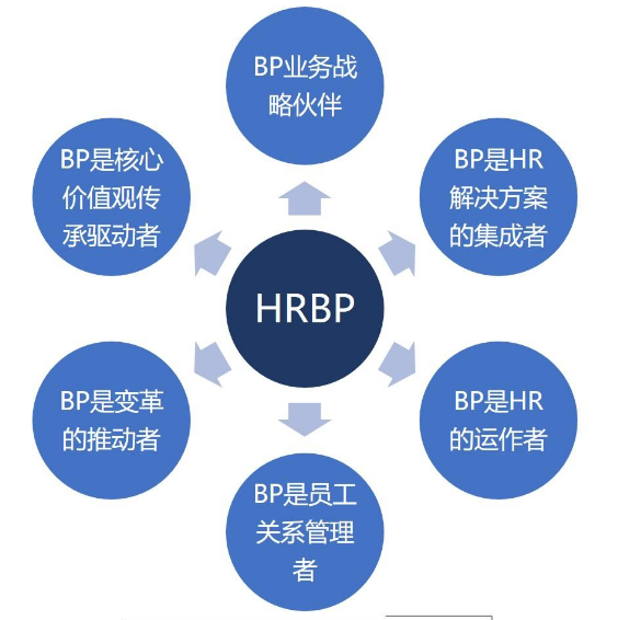 HRBP - 快懂百科