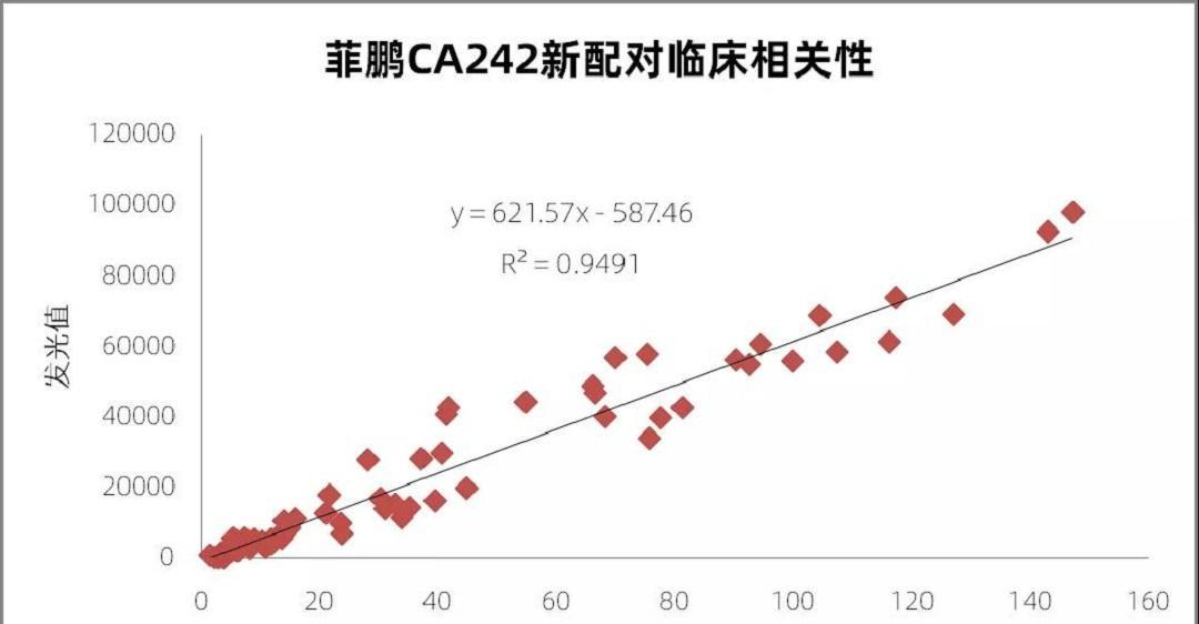 CA242 - 快懂百科