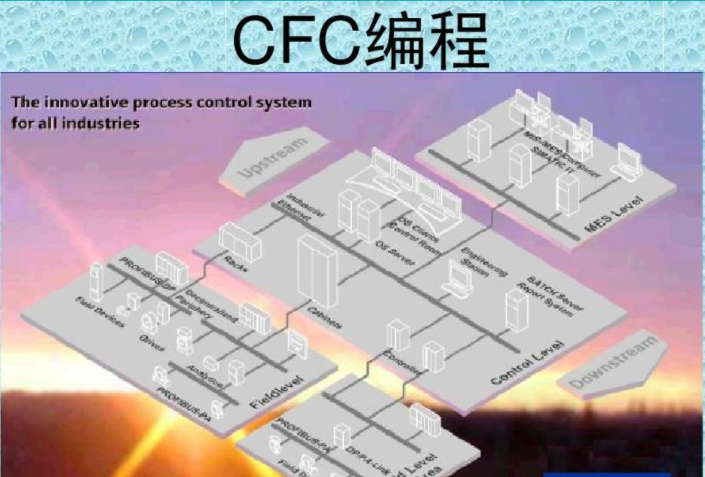 CFC - 快懂百科