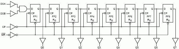 74ls164 - 快懂百科
