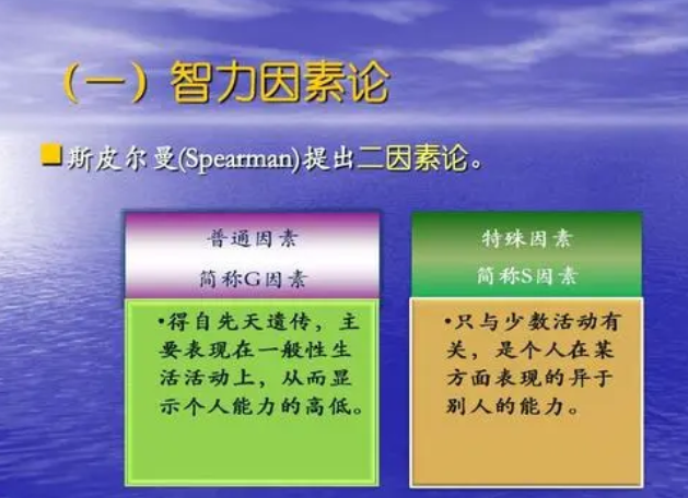 智力二因论 - 快懂百科