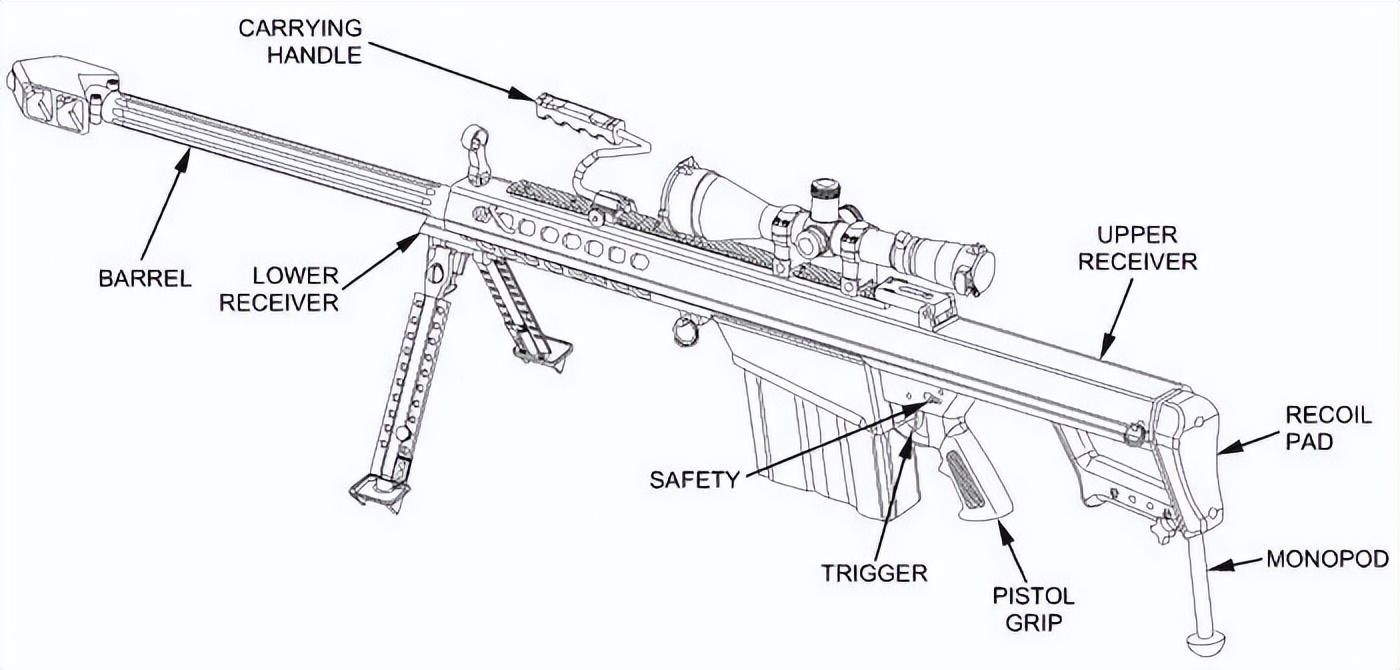 M107远程狙击步枪 - 快懂百科