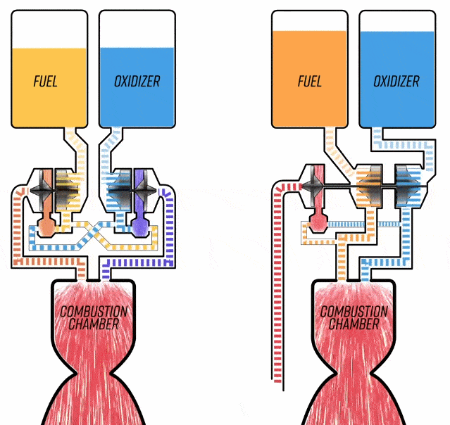 火箭基组合循环推进系统 - 快懂百科
