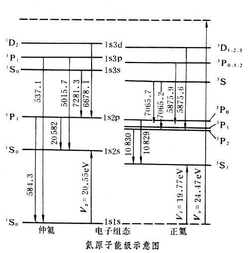 氦原子光谱 - 快懂百科