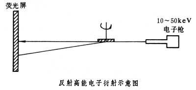 反射高能电子衍射 - 快懂百科